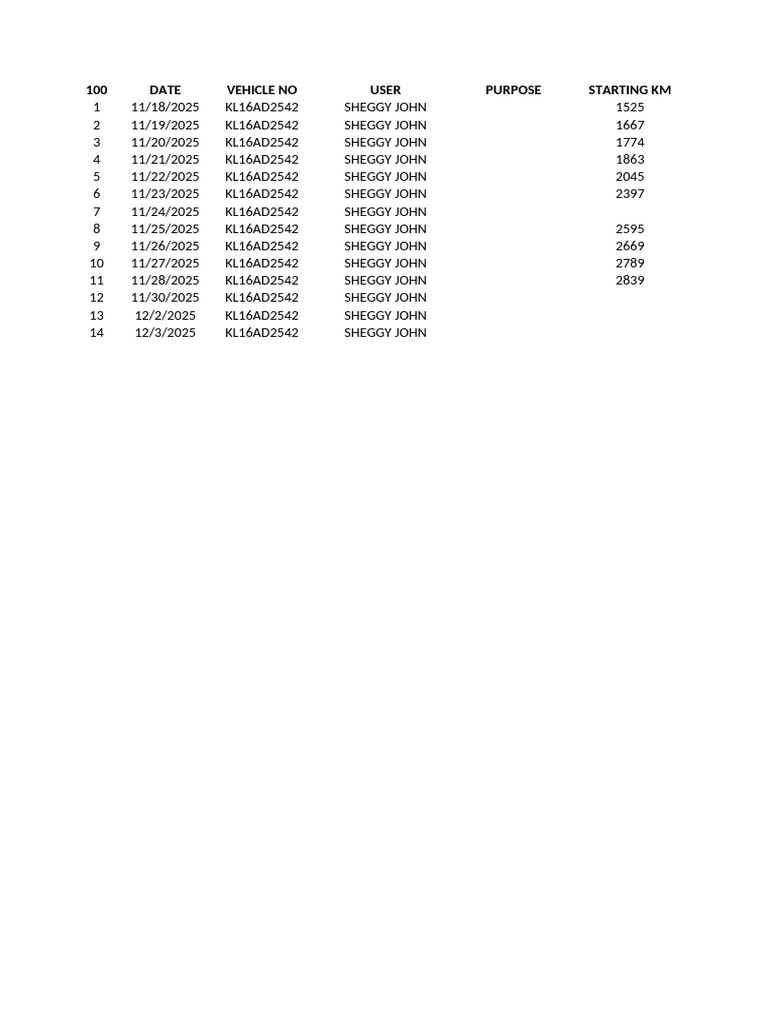 Vehicle Usage and Expense Log | PDF