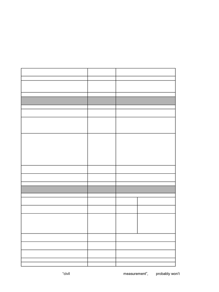 SPOT Project Session 1b | PDF