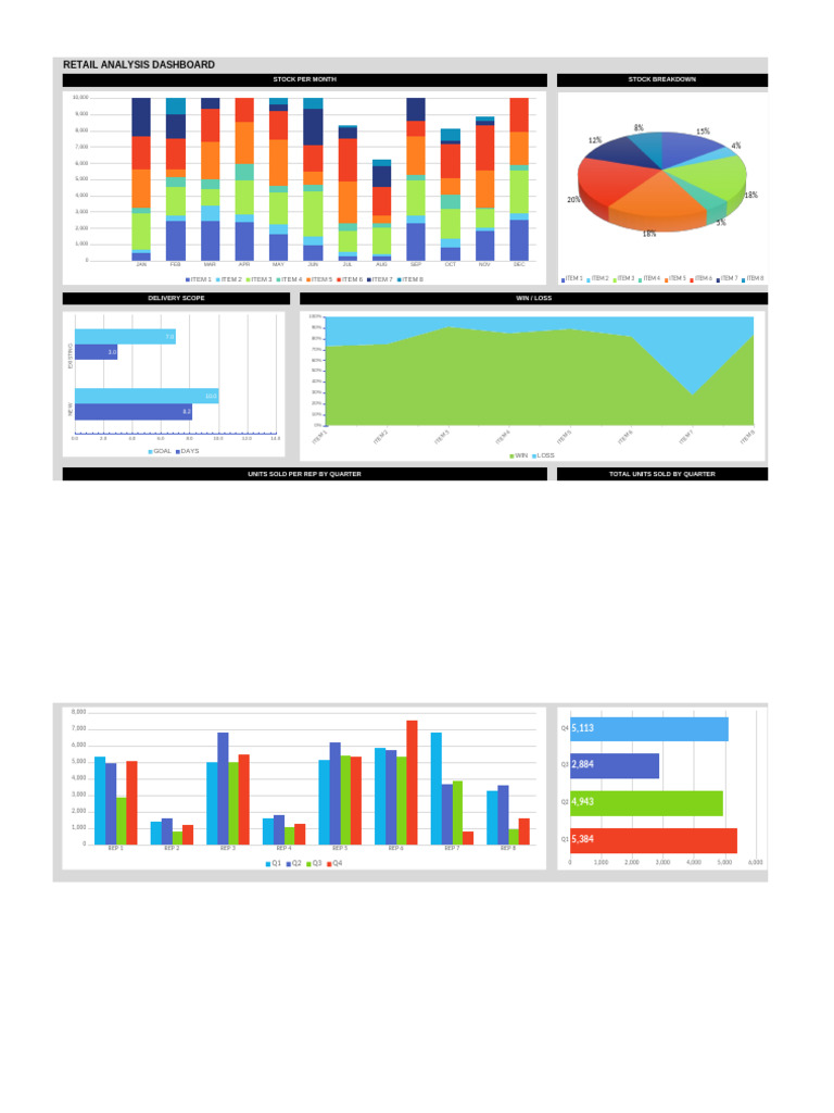 Retail Analysis Dashboard | PDF