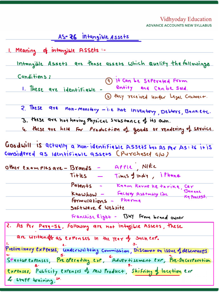 AS-26 CAI Ca Inter Advanced Accounting | PDF | Expense | Intangible Asset