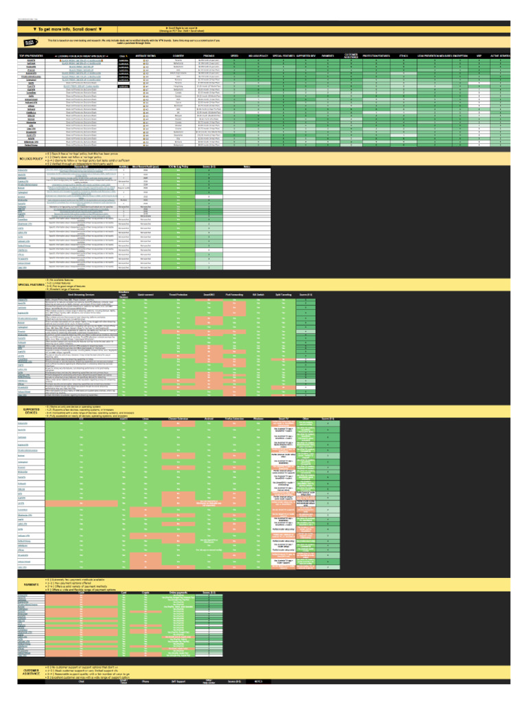 VPN Comparison Chart | PDF