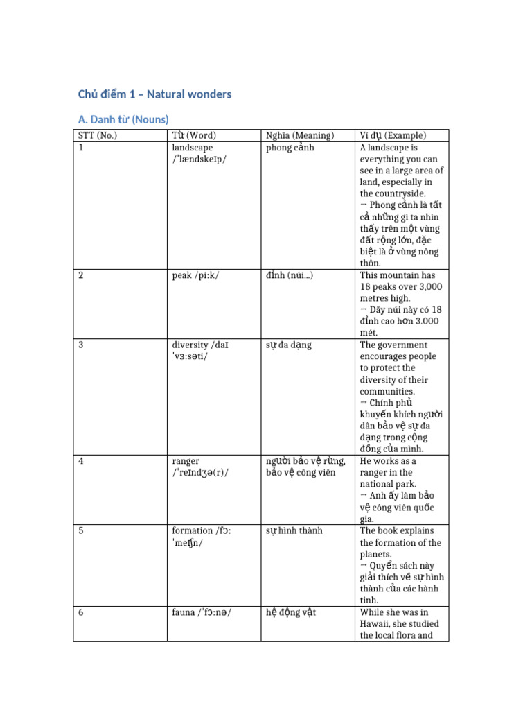 Natural Wonders Nouns | PDF