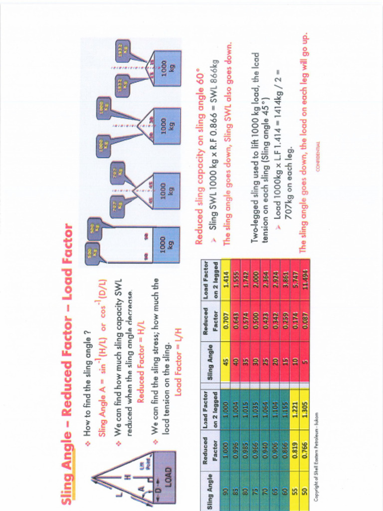 Lifting Calculation | PDF