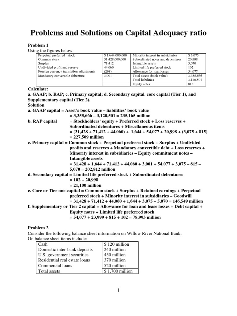 Problems and Solutions On Capital Adequacy Ratio | PDF | Capital ...