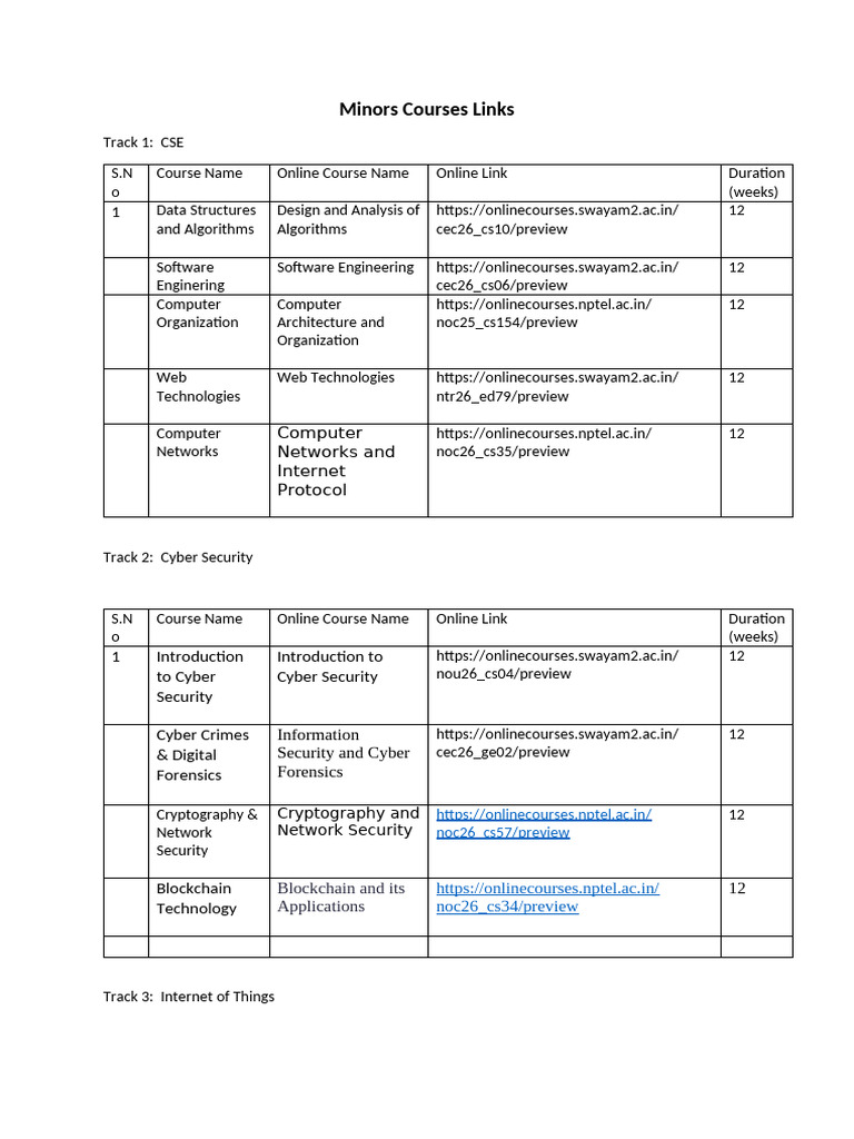 Minors and Honours Online Links | PDF | Security | Computer Security