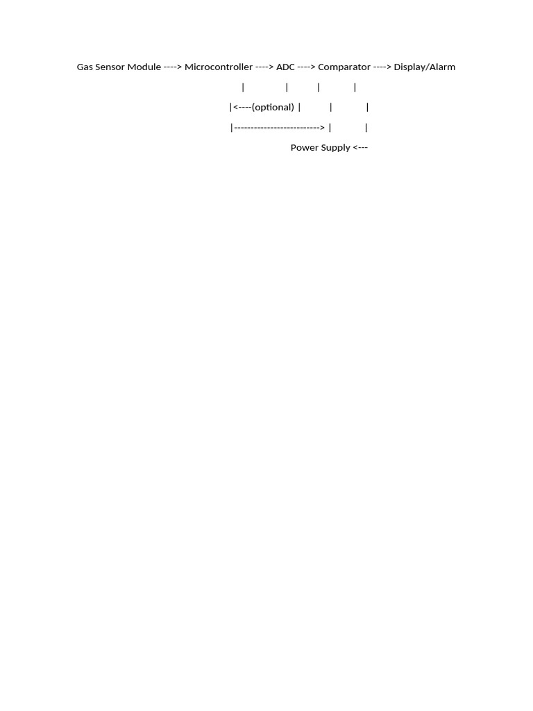 Block Diagram Rs | PDF