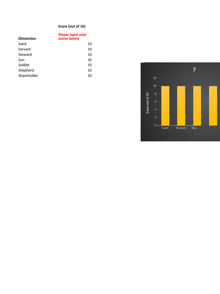 7-s-dimension-score-card-20230429042301 (1) | PDF