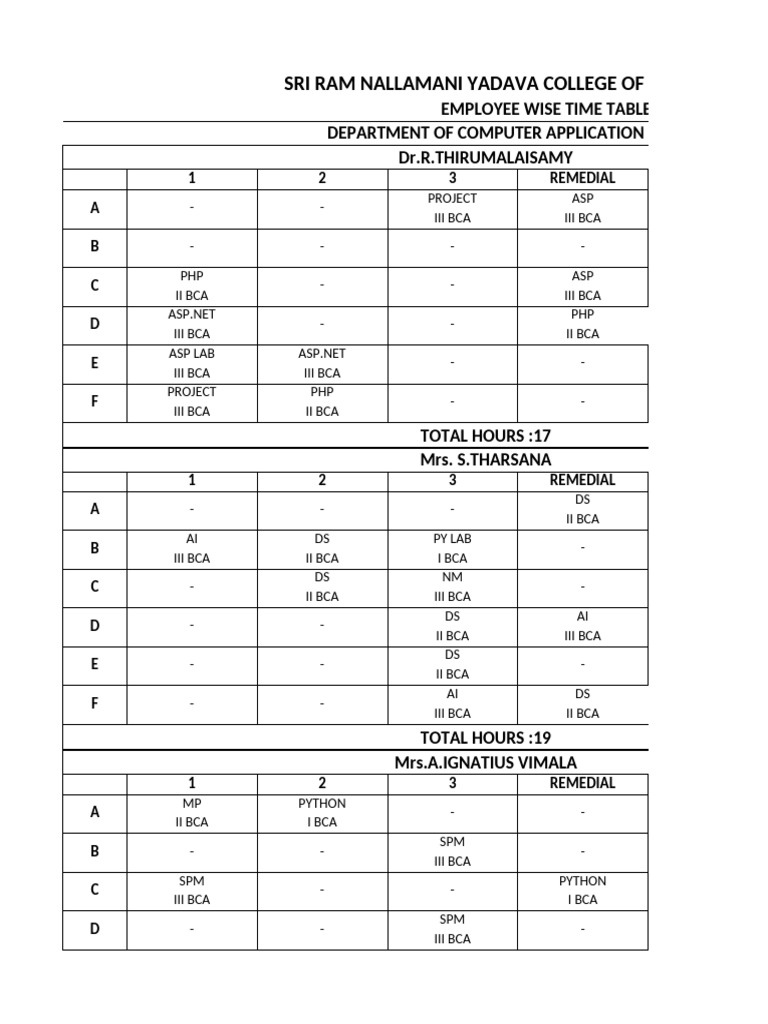 Employee Wise Time Table for Software | PDF | Master Of Science | Computing