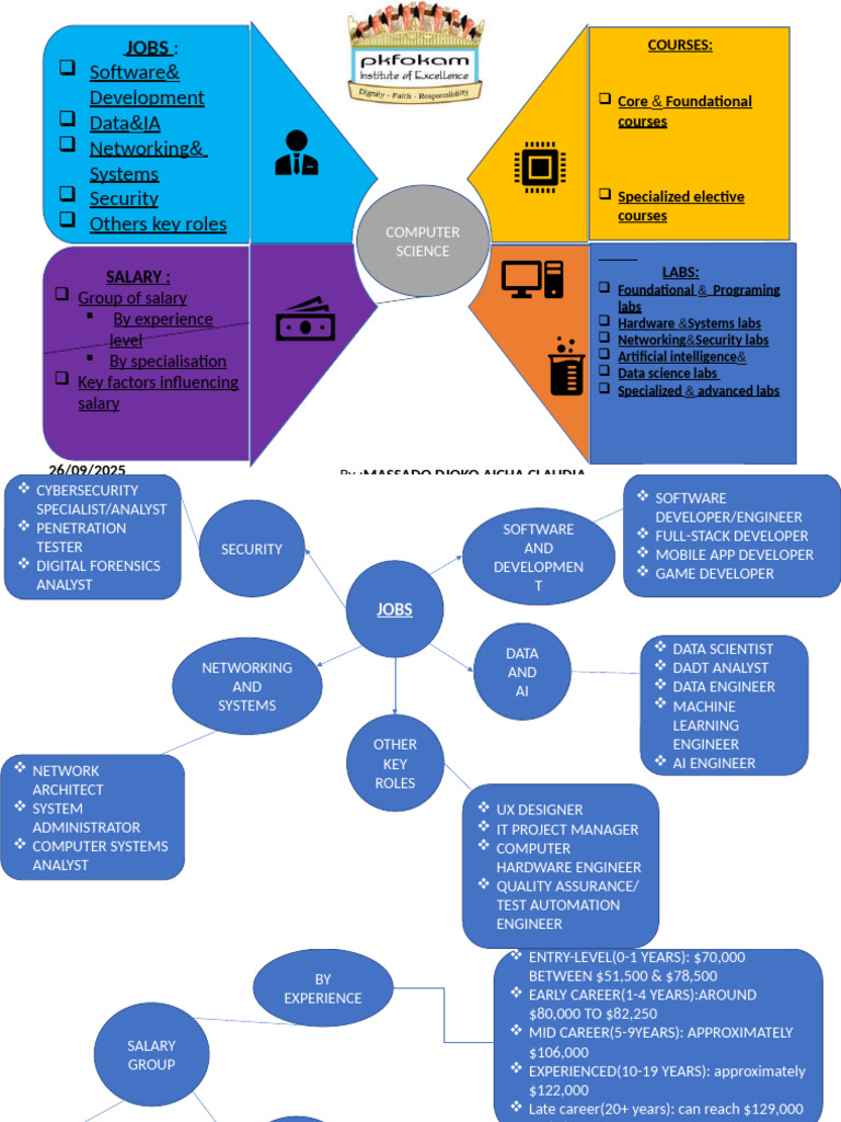 Computer Science Presentation | PDF | Computing | Computer Programming