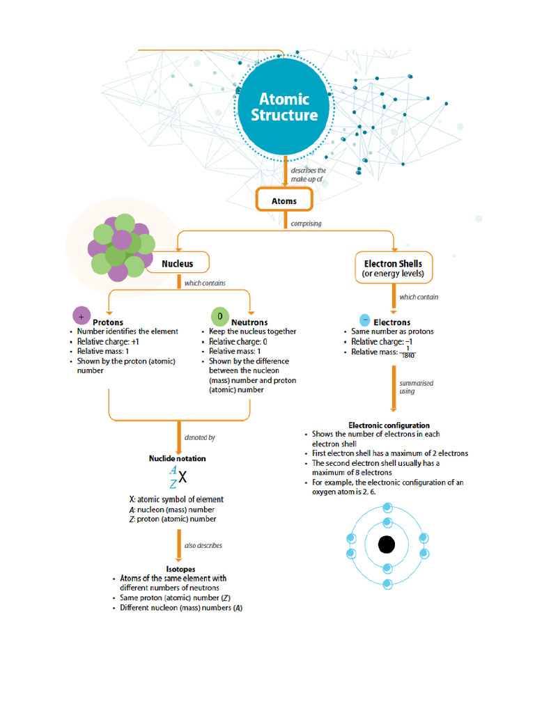 03 Atomic Structure | PDF | Atoms | Isotope