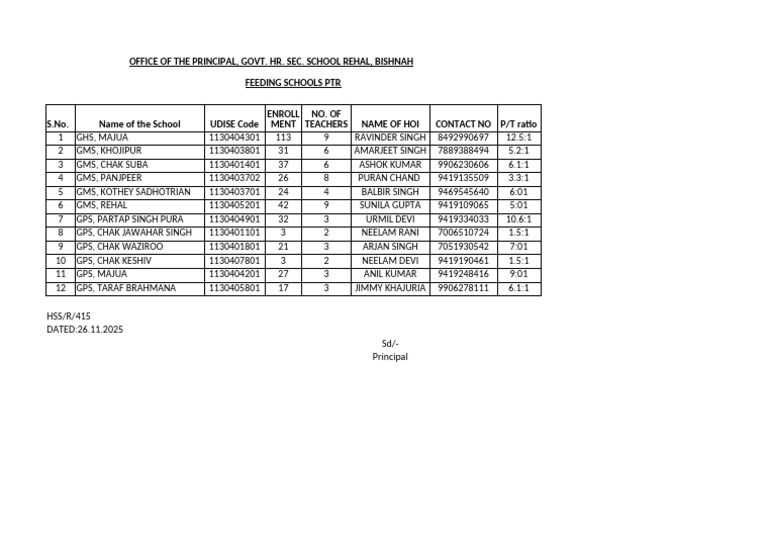 School PTR and Enrollment Data Report | PDF