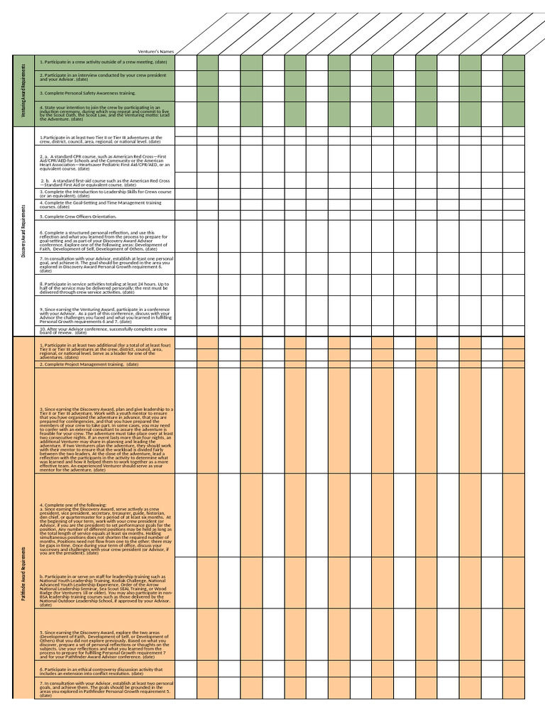 Venturing Award Requirements Guide | PDF | Boy Scouts Of America ...