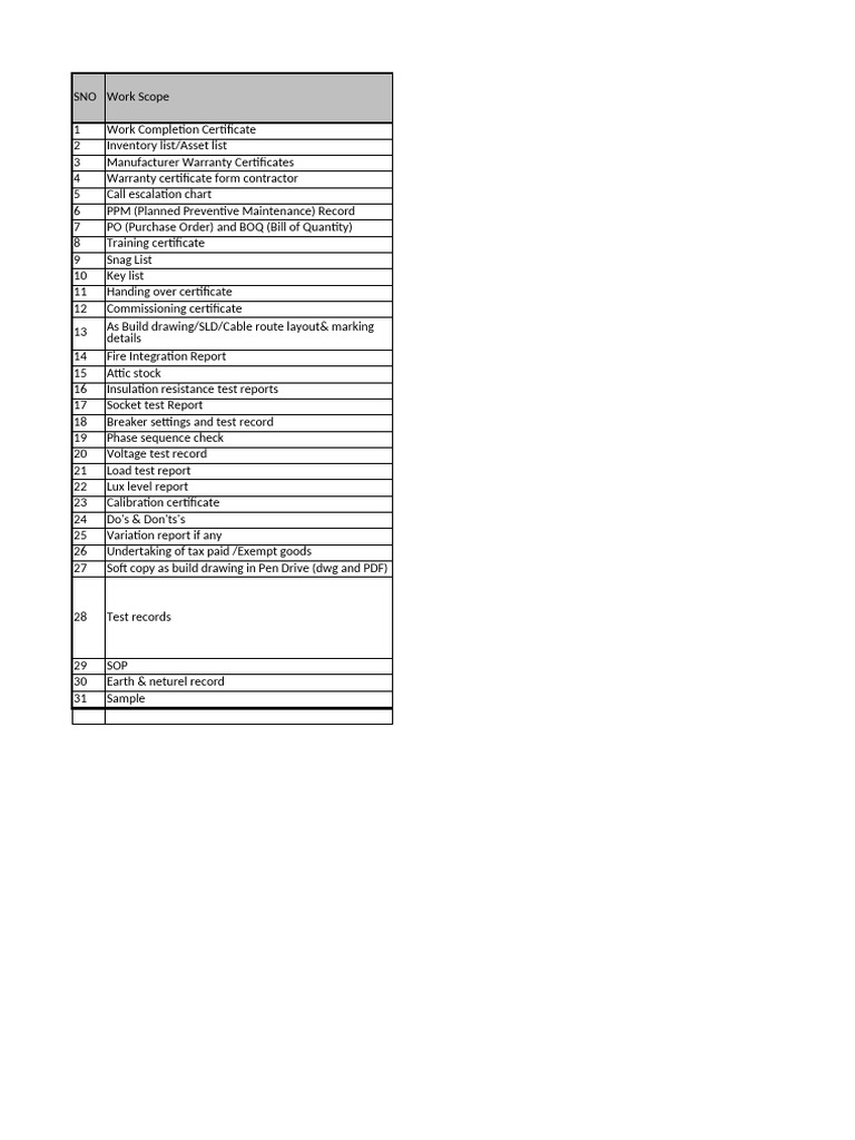 Comprehensive Work Scope Checklist | PDF | Duct (Flow) | Insulator ...