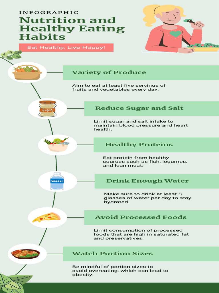 Essential Healthy Eating Tips Infographic | PDF