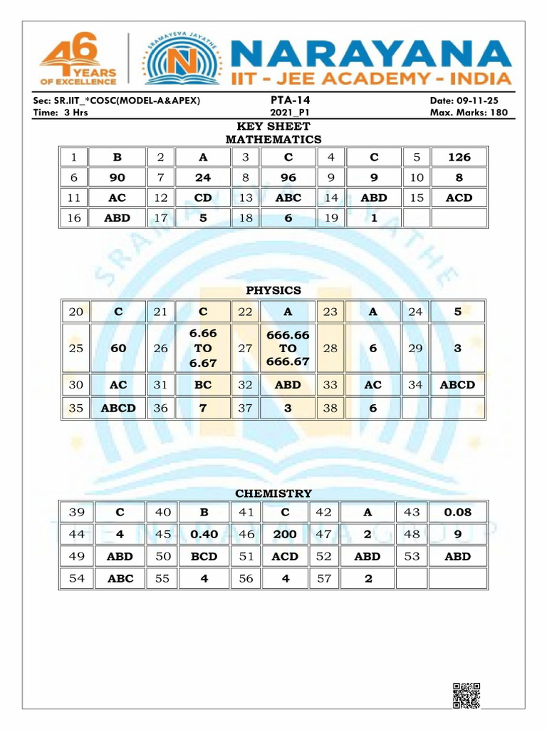 09-11-25 Sr.iit Star Co-sc(Model-A&Apex) Jee Adv 2021(P-i) Pta-14 Key & Sol | PDF