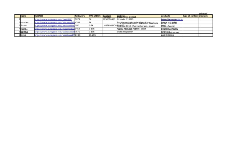 Influencer Sheet | PDF