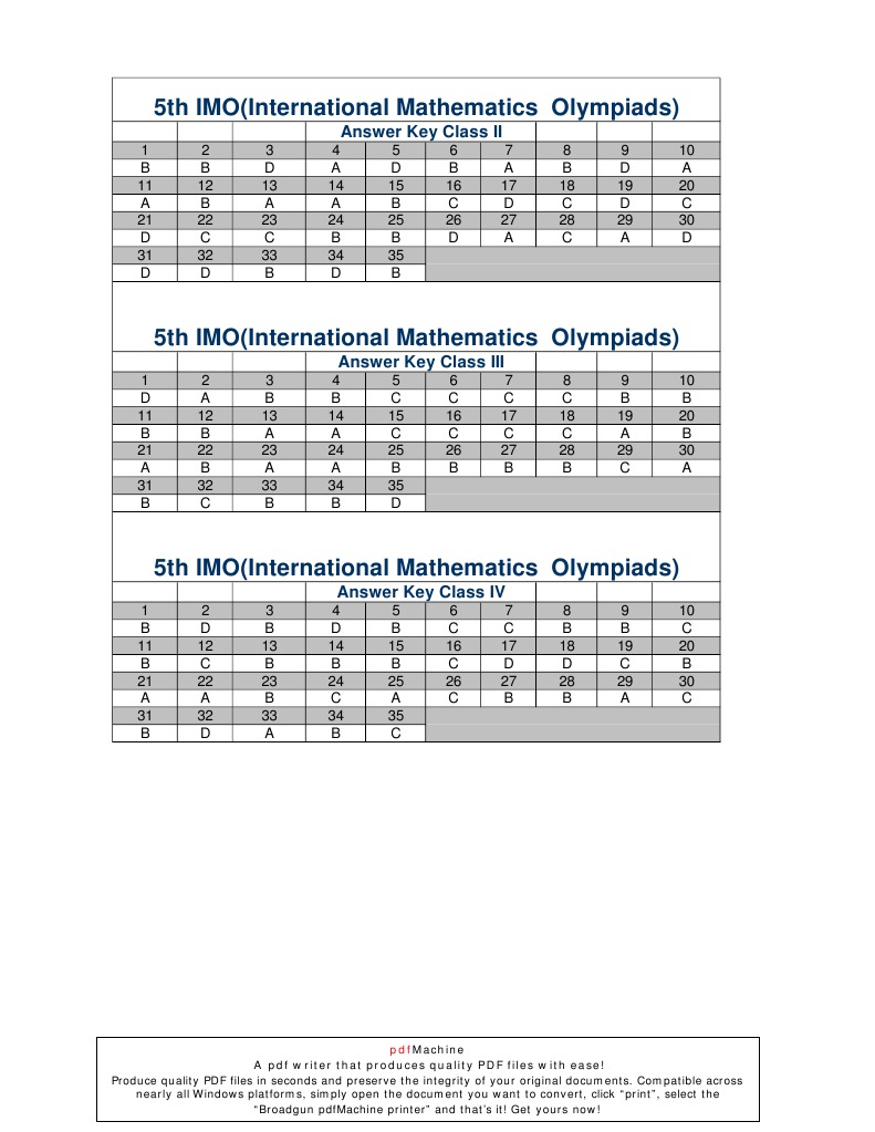 5th Imo International Mathematics Olympiads Answer Key Class Ii