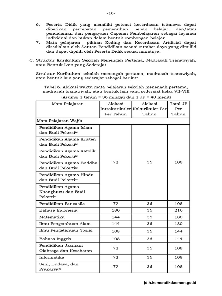 Permendikdasmen No 13 Tahun 2025 Ttg Perubahan Atas Permendikbudristek ...