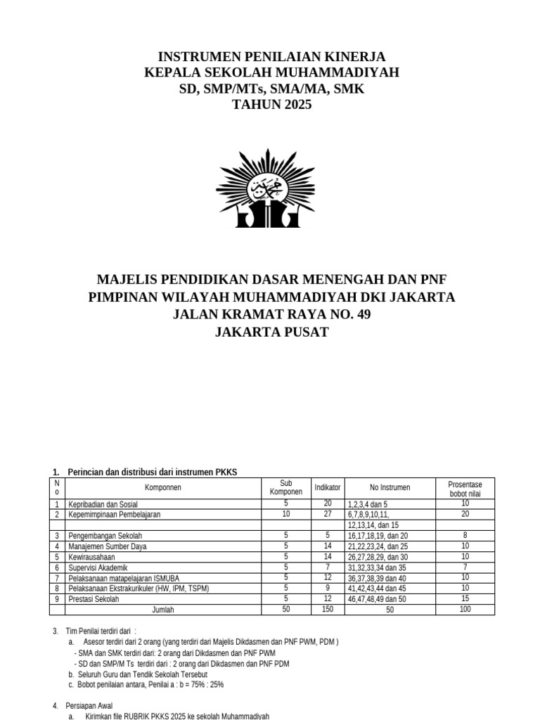 Mahnuri, Instrumen PKKS, Tahun 2025 | PDF