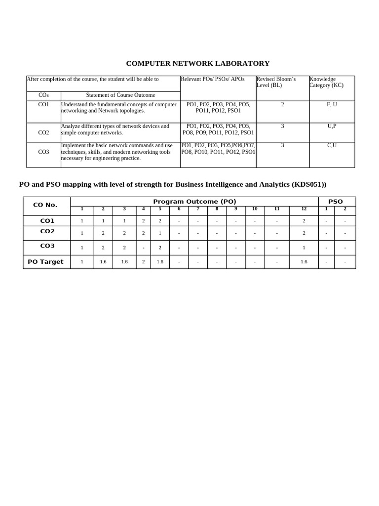 CN Lesson Plan LAB | PDF | Network Socket | Computer Network