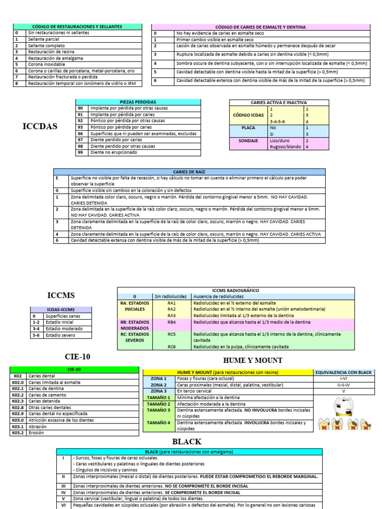 Resumen Icdas Iccms 2 | PDF | Diente | Anatomia dental