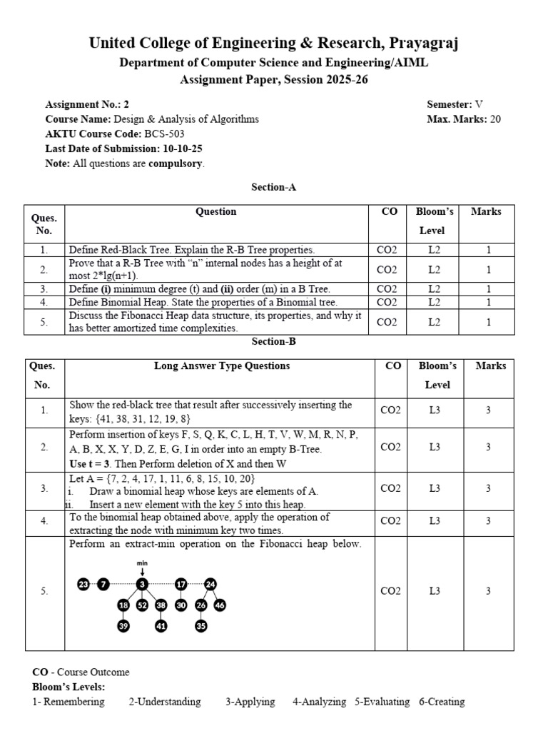 DAA ASSIGNMENT 2 | PDF | Algorithms And Data Structures
