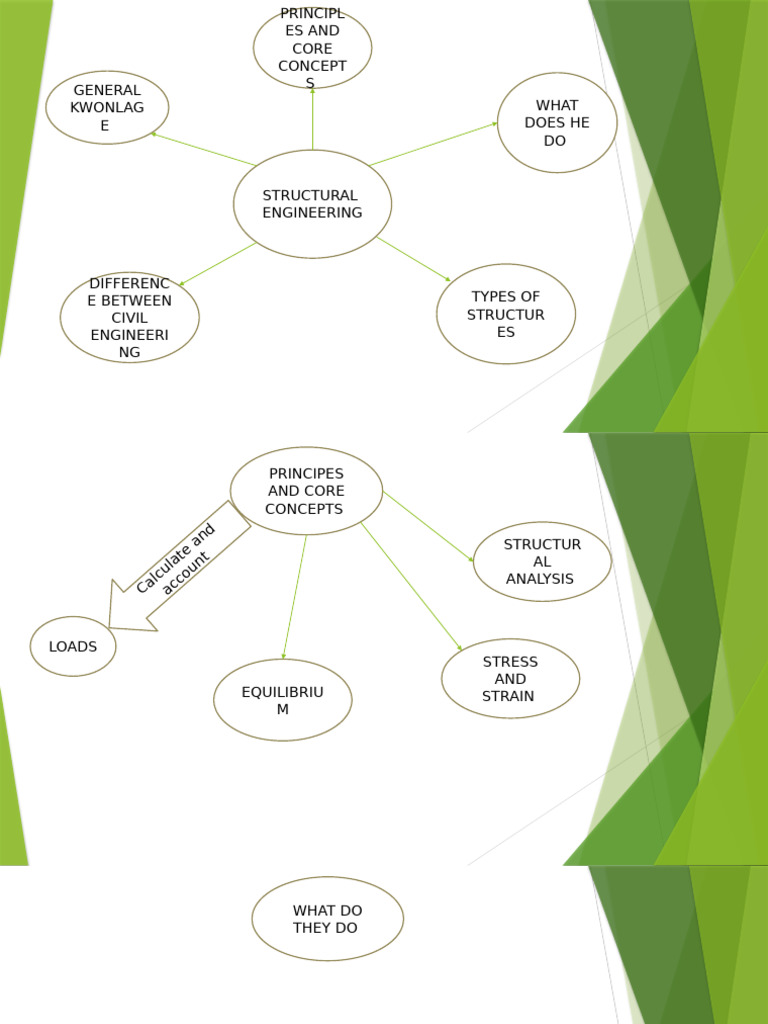 Mike Presentation | PDF