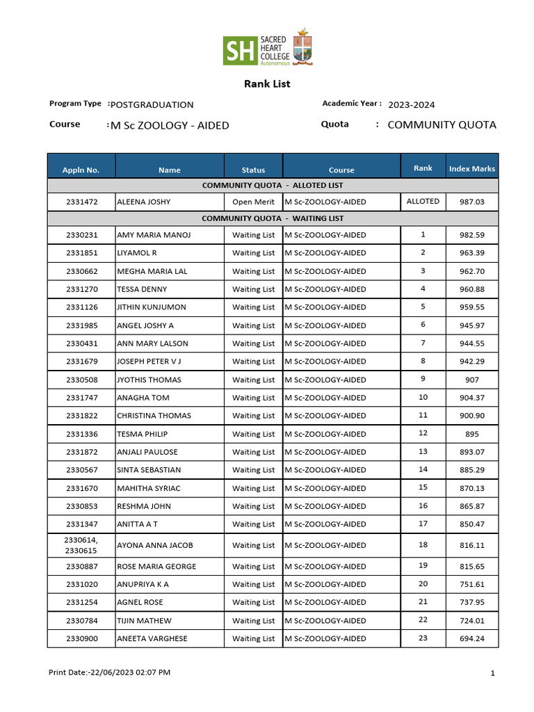 M Sc Zoology Aided Admission List 2023 | PDF