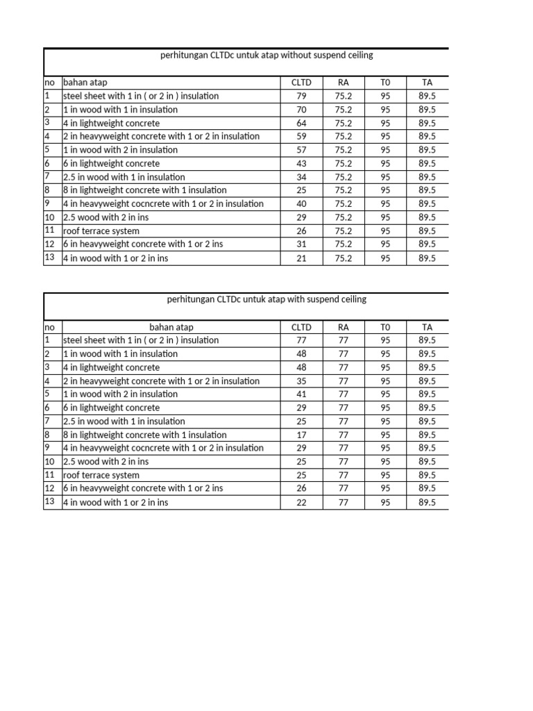 Excel Cooling Load (1) | PDF | Framing (Construction) | Building Technology