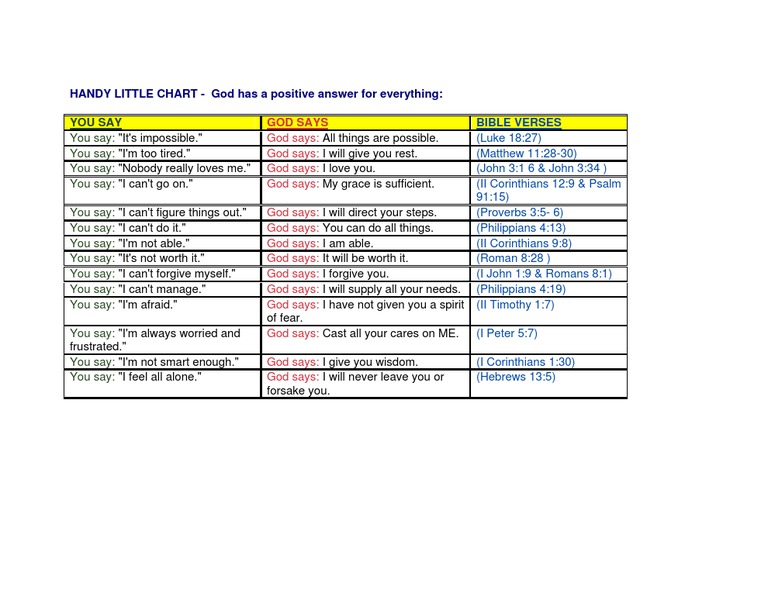 Handy Little Chart | PDF | Religious Literature | Bible Content