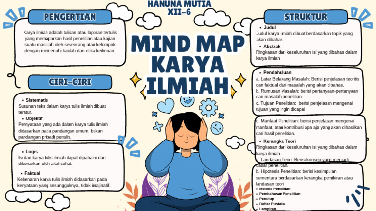 Ciri dan Struktur Karya Ilmiah | PDF