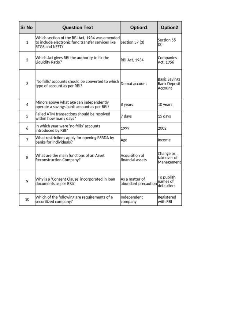 RBI Act | PDF | Reserve Bank Of India | Banks