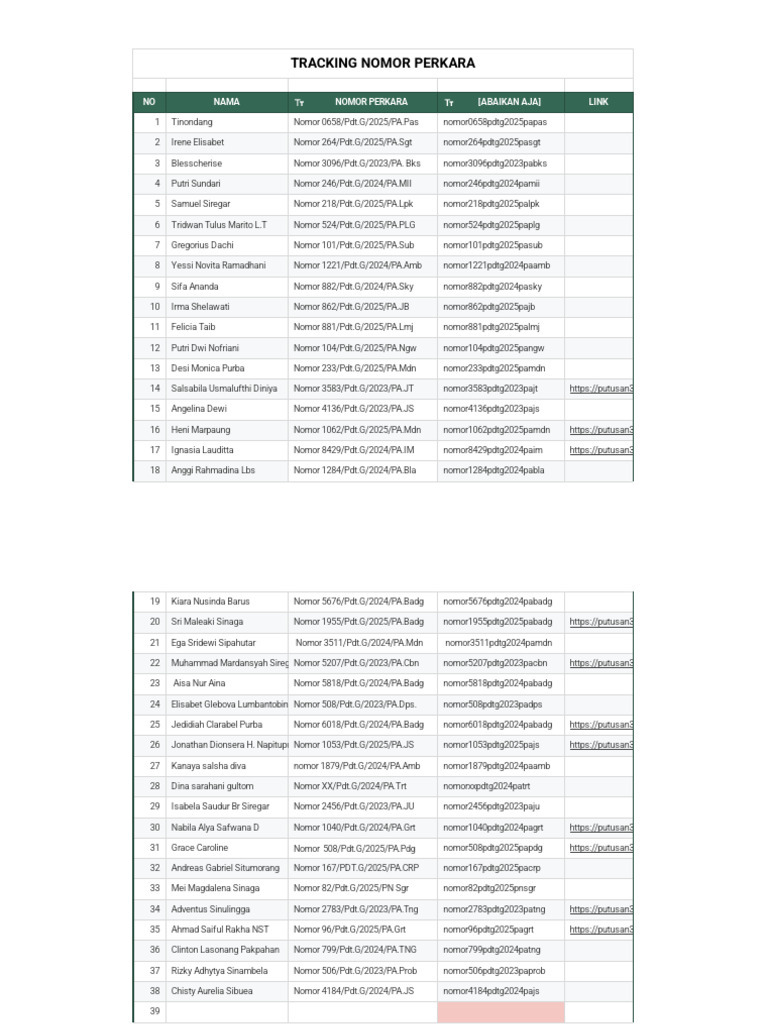 Daftar Nomor Perkara Hukum 2025 | PDF