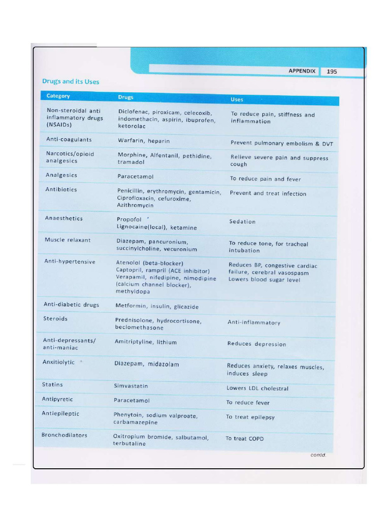 Drugs and Its Uses-195-196 | PDF