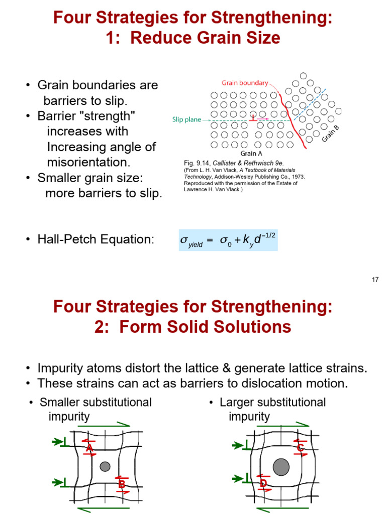 Four Strategies for Material Strengthening | PDF | Dislocation | Materials