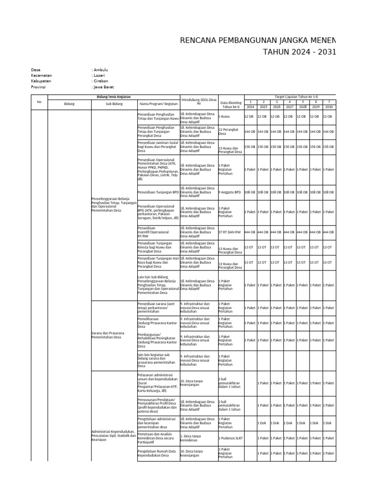 Matrix Rpjmdes | PDF