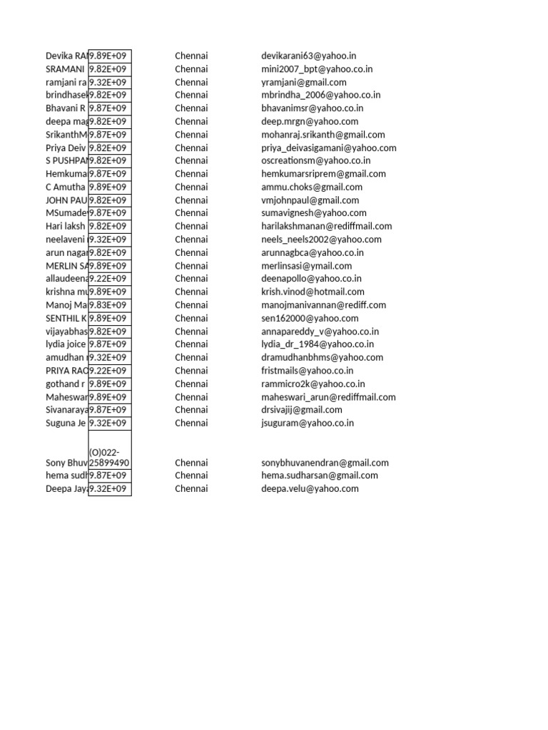 Contact List of Chennai Residents | PDF
