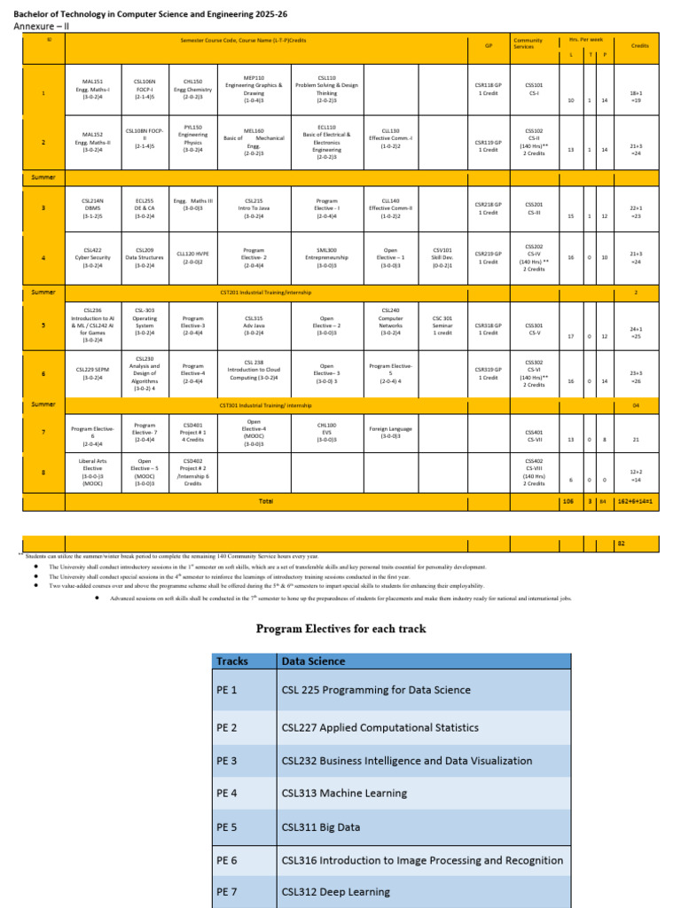 B.Tech in Computer Science Curriculum 2025-26 | PDF | Computing ...