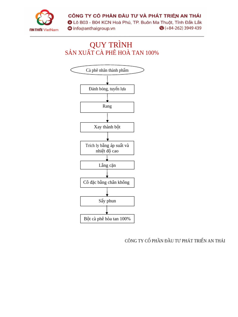 Qui Trinh San Xuat Bot Cafe Hoa Tan 100% | PDF