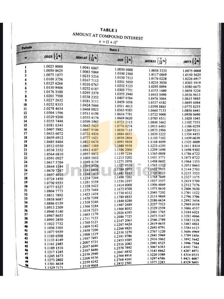 log table for Financial Management FM Bcom hons. | PDF