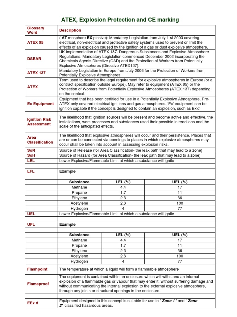 Atex Code&Ip Code | PDF | Chemistry | Safety