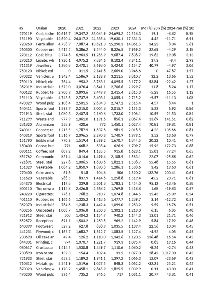20251020095703 | PDF | Materials | Chemical Substances
