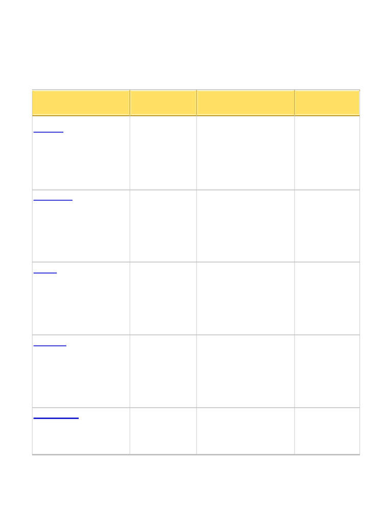 Table of English Tenses | PDF | Language Families | Languages