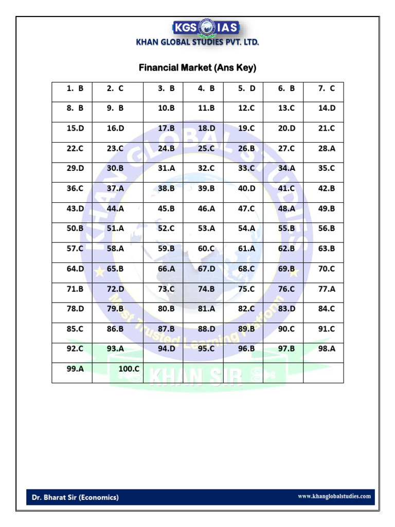 Financial Market Test Answer Key - 7388867859 | PDF