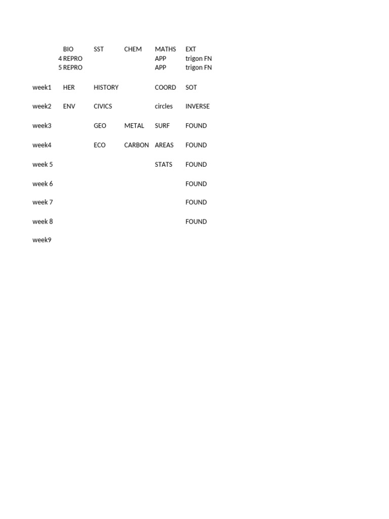 Weekly Subject Overview and Topics | PDF