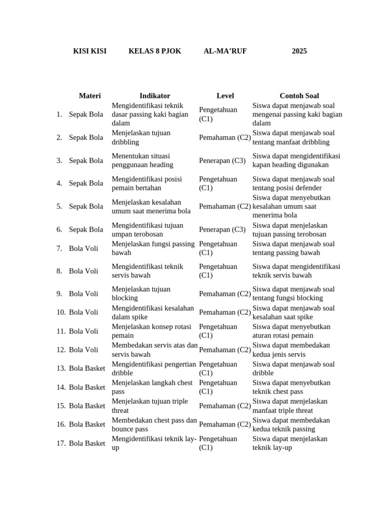Kisi Kisi Dan Latihan PJOK KELAS 8 Lengkap | PDF