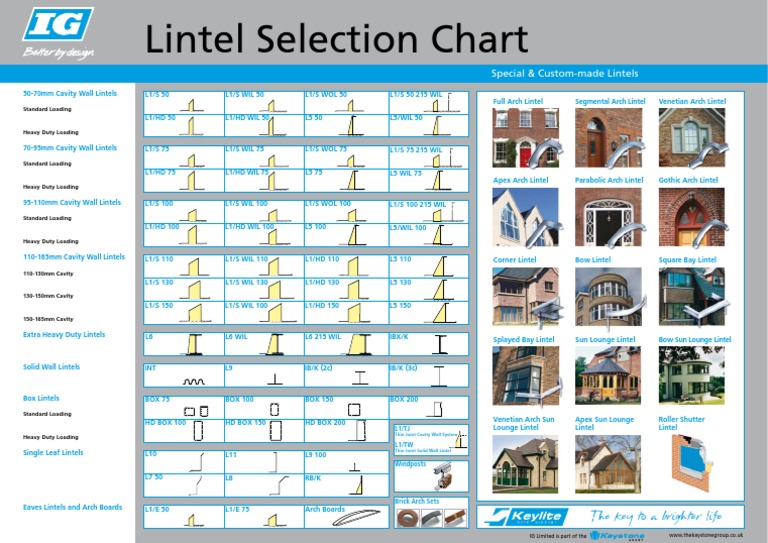 IG Lintel Selection Chart | PDF