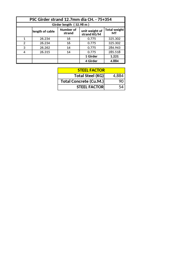 PSC Girder Specifications for Expressway | PDF | Civil Engineering ...