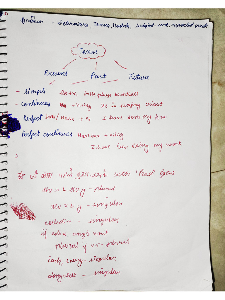 English Grammar Notes | PDF