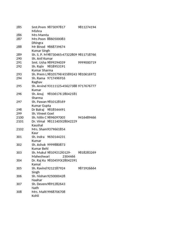 Contact List of Individuals and Doctors | PDF